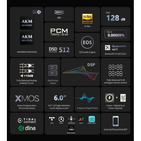 EverSolo DMP-A8 - Préampli Stéréo / Streamer / Convertisseur Roon Ready ...